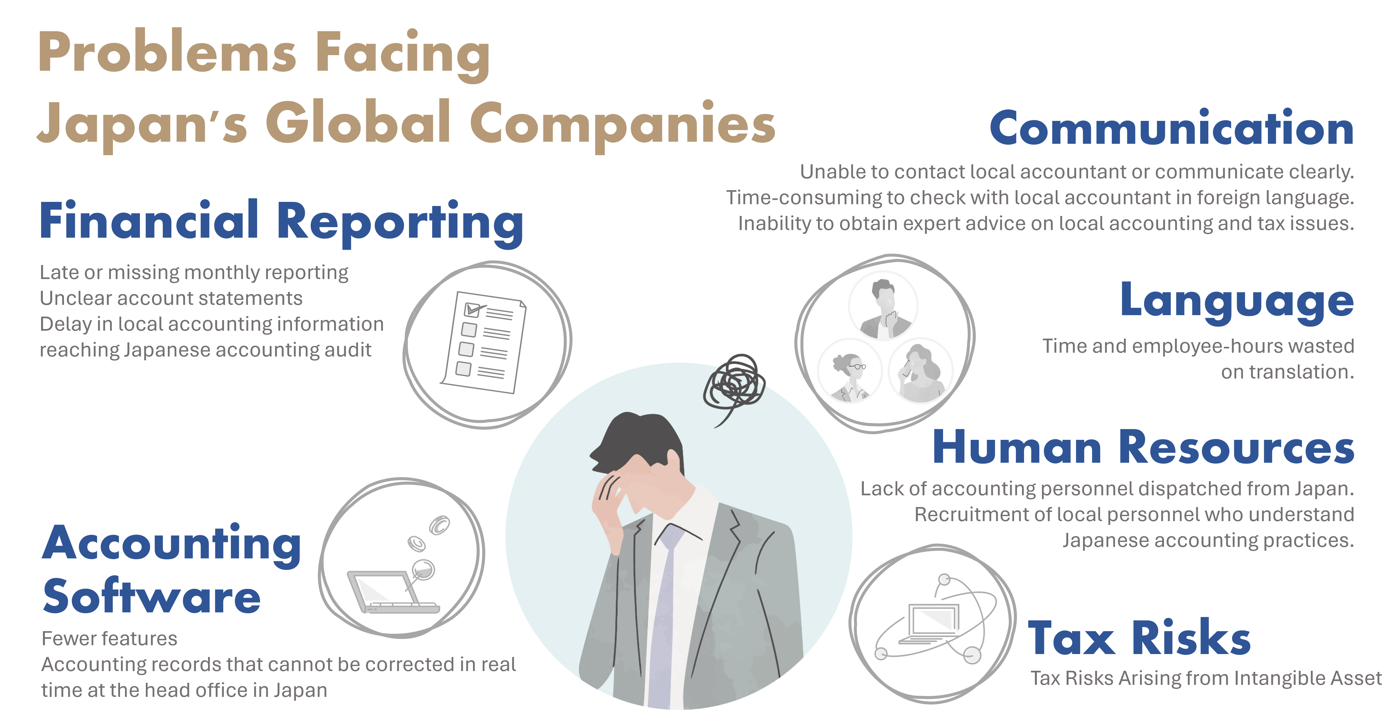 Services for Japanese Companies | Nagamine＆Mishima Consulting｜Experts ...